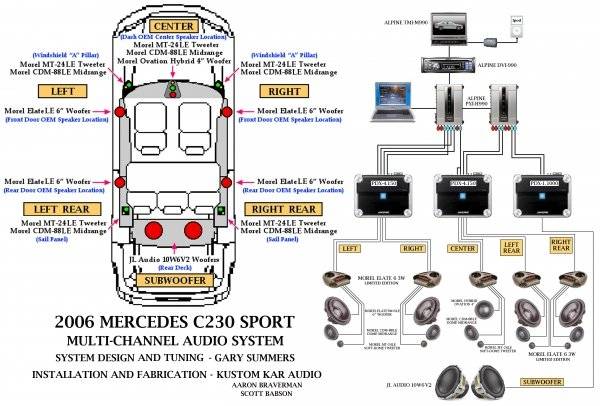 Mercedes C230 Sport 5.1 Audio System Diagram | CarAudio.com Forum